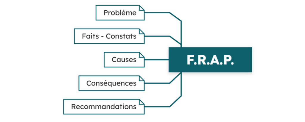 FRAP, structure pour dissoudre (et résoudre) un problème – Des idées à ...