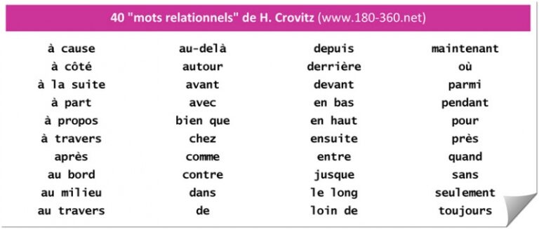Des mots-liens pour imaginer de nouveaux concepts – Des idées à la carte