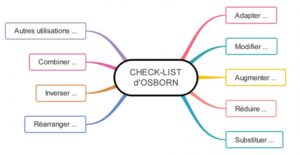 Créativité systématique avec la checklist d’Osborn (ou checklist de concassage) – Des idées à la ...